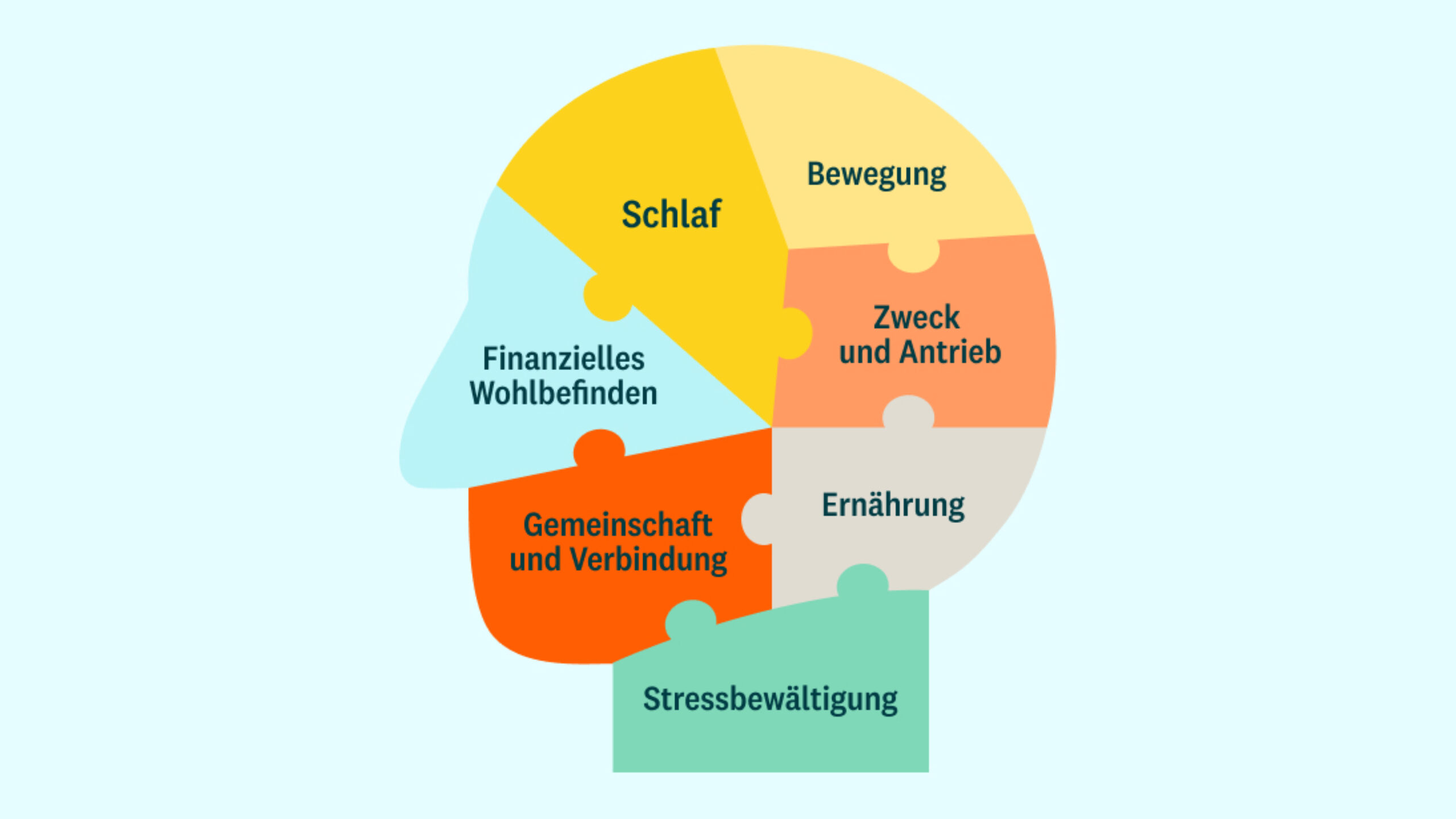 Psychische Gesundheit der Mitarbeiter - Personify Health